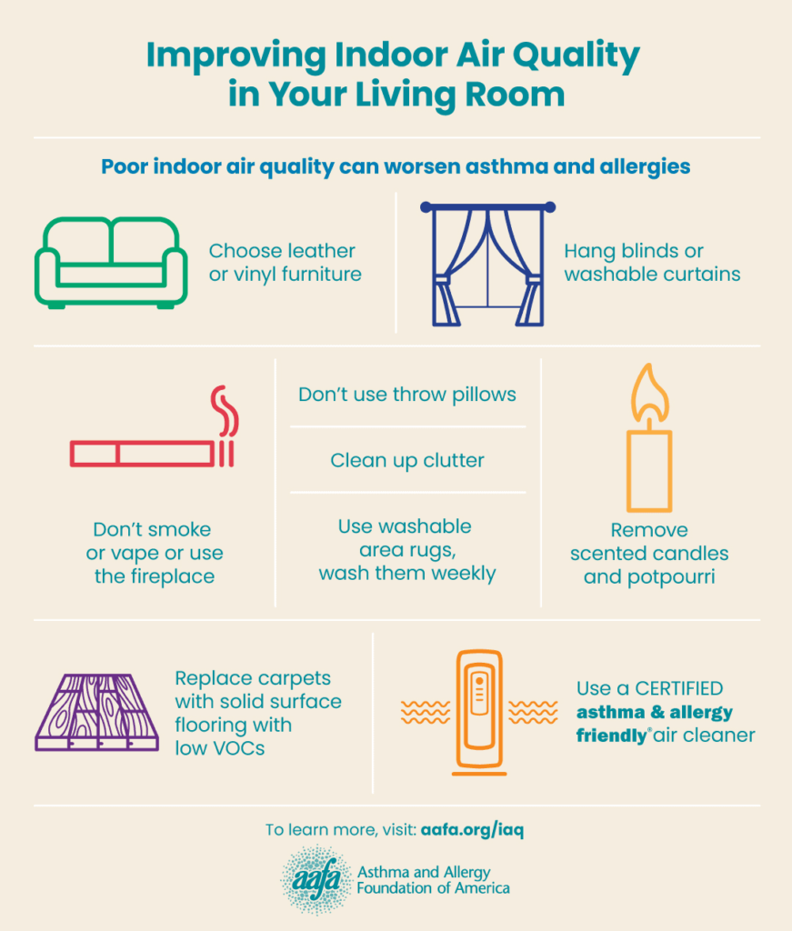 How to Improve Air Quality for People With Asthma? Simple Tips - Air ...