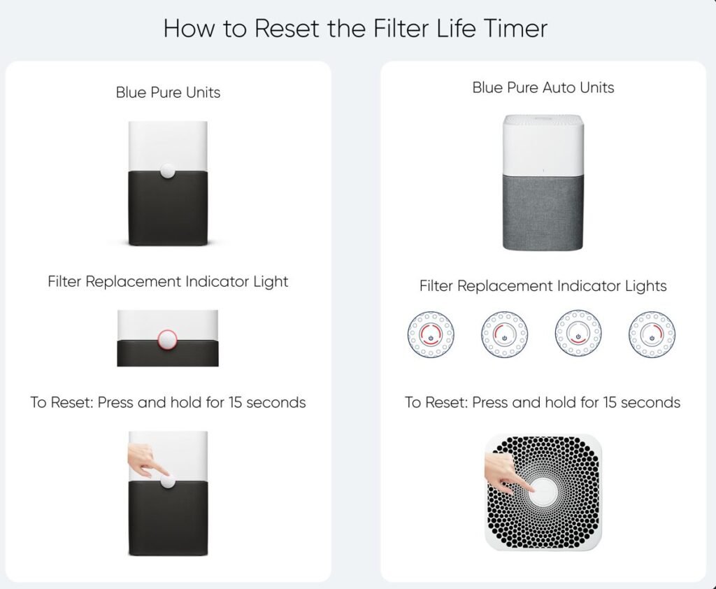 How to Reset an Air Purifier After Filter Replacement: Step-by-Step ...